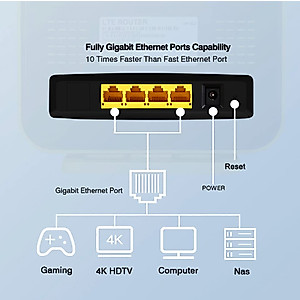 KuWFi vSIM Hotspot 4G LTE Router 1200Mbps Dual Band Gigabit WiFi External Antenna with US 2GB Data vSIM Router Offer high-Speed Data Plans to accommodate RV orRural No Contract Plug and Play