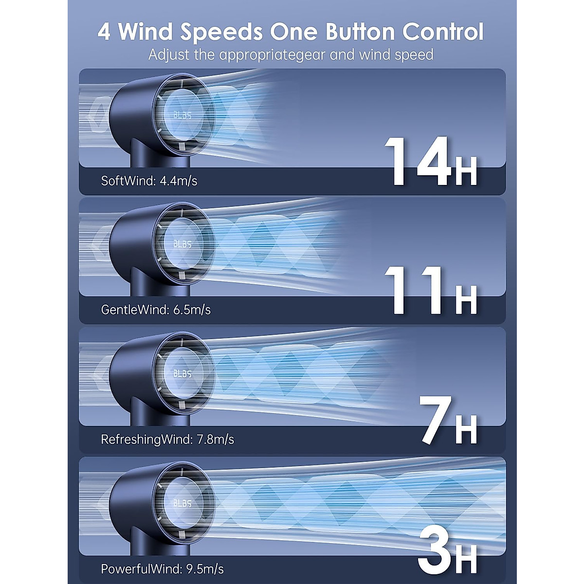 BLBS Portable Handheld Fan, 15000RPM High-Speed Turbo Personal Mini Fan, 14Hrs 6000mAh Rechargeable Hand Fan, 4 Speeds Electric Pocket Fan with Base & Lanyard, Beach Face Fan for Men Women Kids Gifts