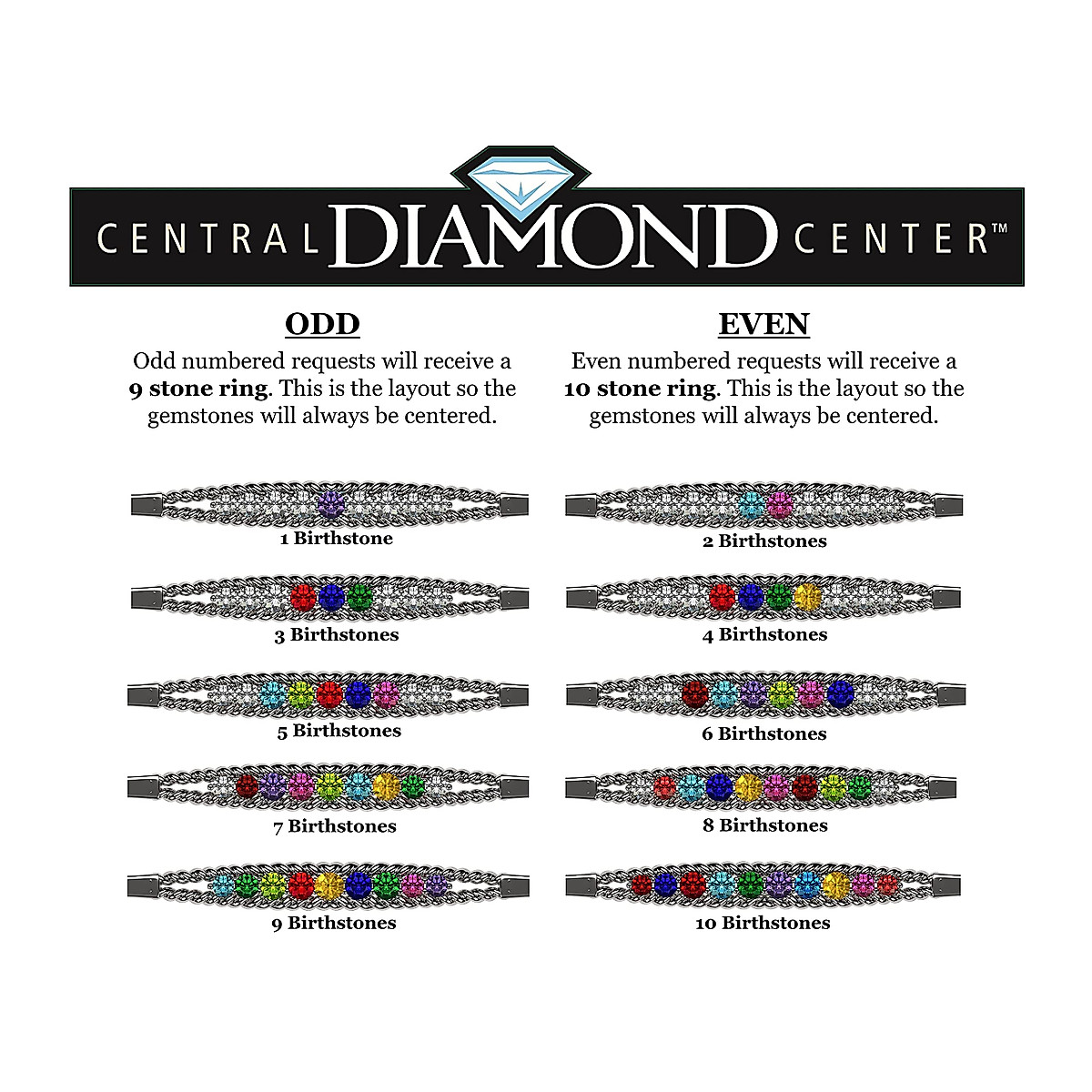 Central Diamond Center Rope Mothers Ring 1 to 10 Simulated Birthstones - Sterling Silver - Platinum Plated - Size 7
