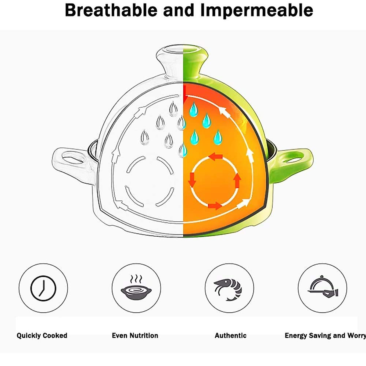 JINXIU Casserole Moroccan Tagine Cooking Pot, Large Cooking Tagine with Conical Cover, Tagine Cooking Pot for Different Cooking Styles, Lead-Free