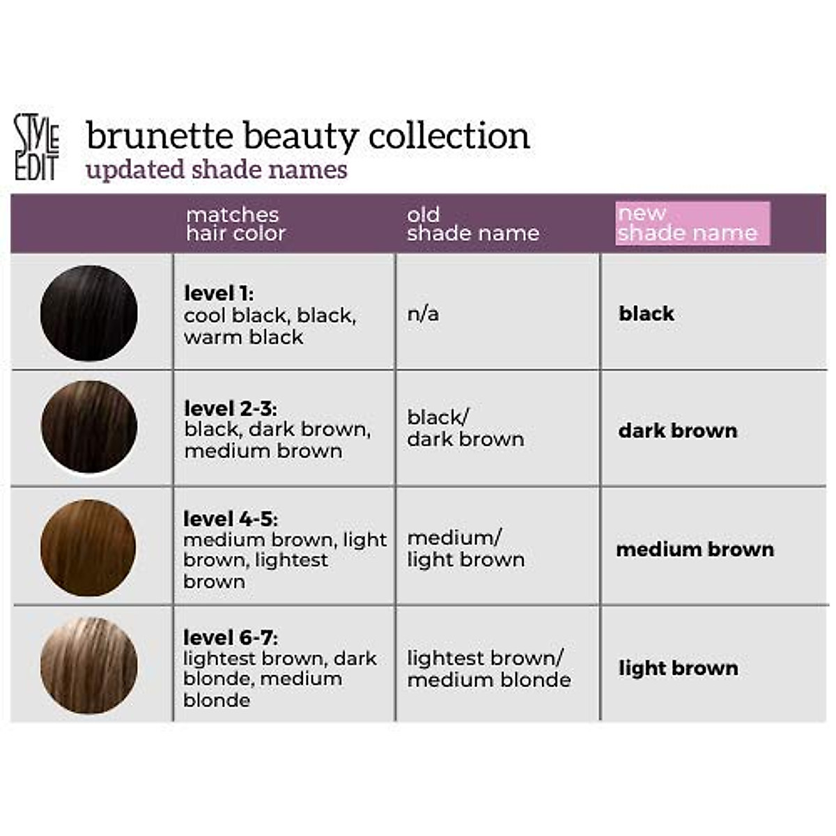 Style Edit Root Concealer Touch Up Spray | Instantly Covers Grey Roots | Professional Salon Quality Cover Up Hair Products for Women |Black 2 Ounce (Pack of 1)