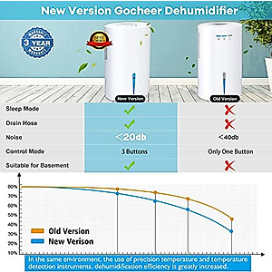 Gocheer Upgraded Dehumidifier for Home Basement, Up to 800 Sq.ft (8000 Cubic Feet) Dehumidifiers for Bedroom Bathroom Small Quiet Portable Air Dehumidifiers with 2000ml(68oz) Water Tank