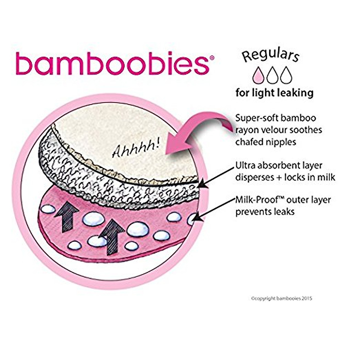 Bamboobies Women’s Nursing Pads, Reusable and Washable, Flirty Lace, Variety Pack, Leak-Proof Pads for Breastfeeding, 6 Pairs