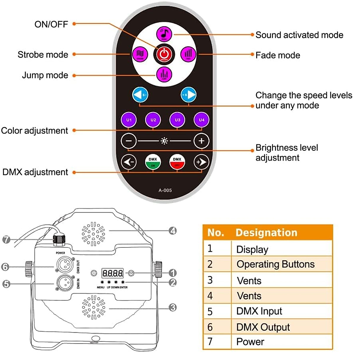 UV Black Lights, KOOT 72W Strobe Lights 36 Led Blacklight with Glow in The Dark Party Supplies by DMX and Remote Control Stage Light for DJ Wedding Church Bar Club