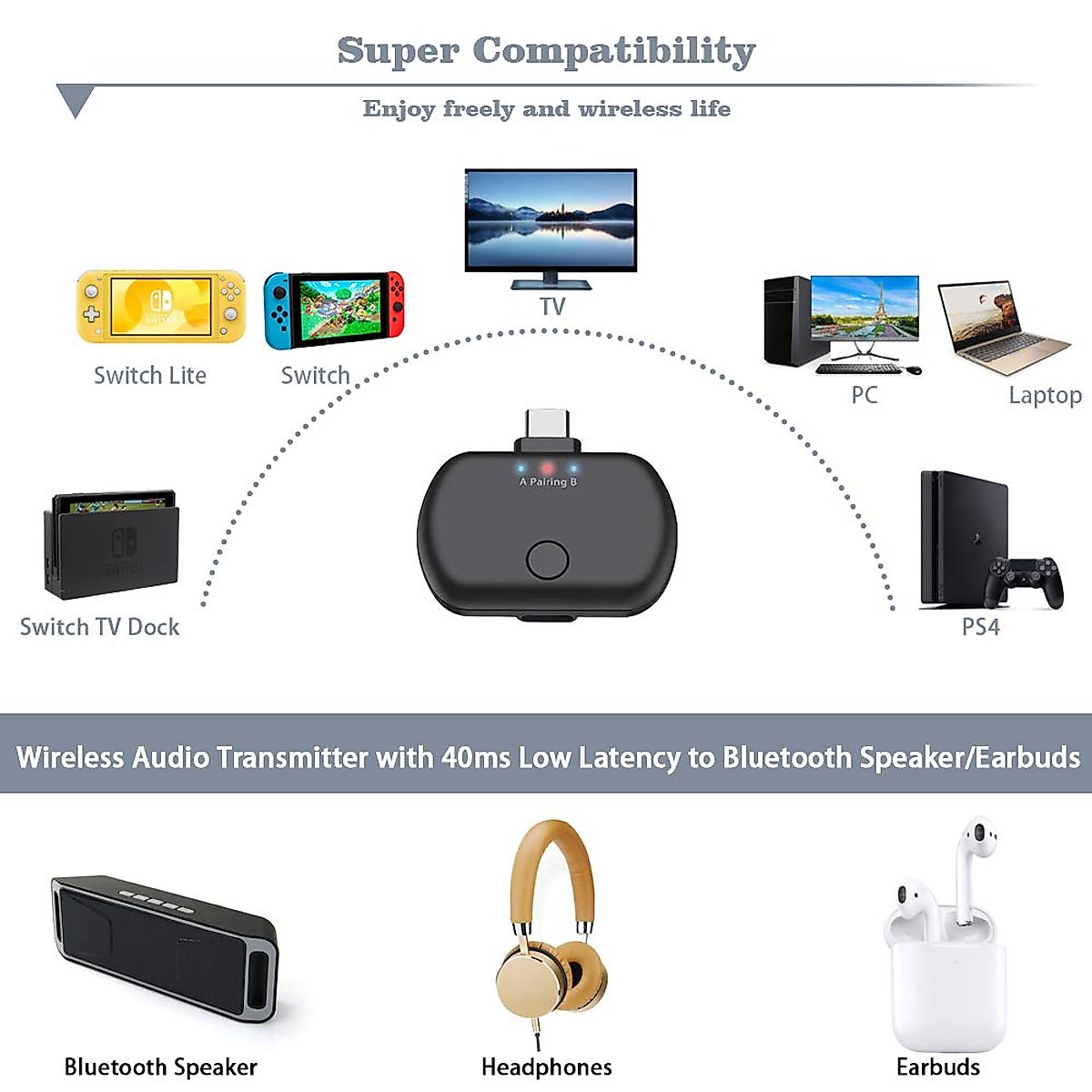 Friencity Bluetooth Audio Transmitter for Nintendo Switch PS4, Low Latency USB Type C Wireless Adapter, Support in-Game Voice& Two Headphones, Compatible with Airpod, Bose, Sony Headphone, Plug n Play
