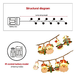 Bright 20 FT Christmas LED String Light, 40 LED Battery Operated Christmas Garland with Remote Santa Claus Pine Tree Fairy String Lights for Indoor Outdoor Xmas Fireplace Mantel Decorations (20 FT)