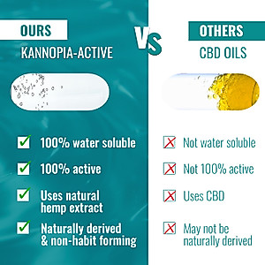 Instant Pain Relief Roll-On with 4% Lidocaine・230400mg Hemp Extract (=300mg KannopiaActive)・Post Surgery & Injury Support・Arnica・Doctor Recommended for Nerve・Joint・Sciatic Health・Free Sample* (2Pack)