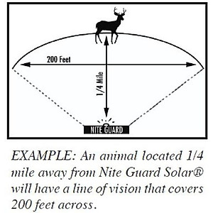 Nite Guard Solar NG-001 Predator Control Light,Single Pack, Black