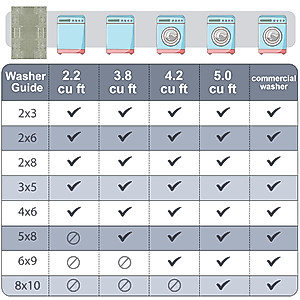 NICETOWN Sage Green Rug 2x3 Rugs Entryway Small Rug Washable Christmas Rug Thin Geometric Area Rug with Rubber Backing - 2x3 Boho Non-Slip Foyer Carpet for Kitchen Laundry Bathroom Bedroom, Sage Green