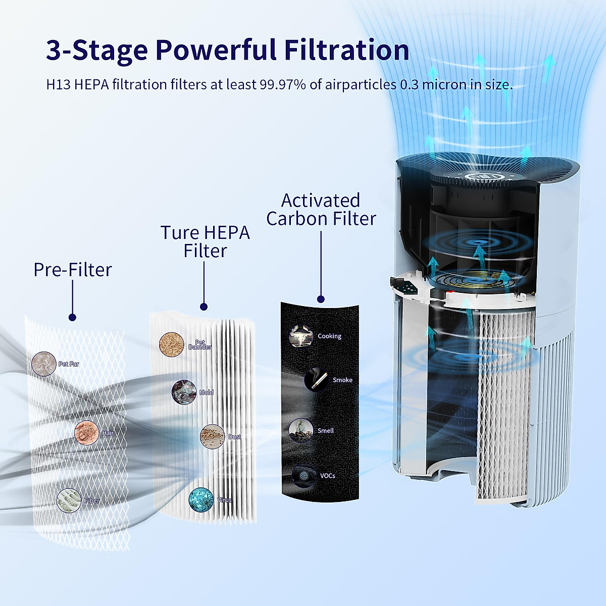 Jerdazen Air Purifiers for Large Room, Covers Up to 2216 ft², True HEPA 13 Filter Remove 99.97% is Suitable for Yoga Classroom, Living Room, Bedroom, Meeting room(Blue)