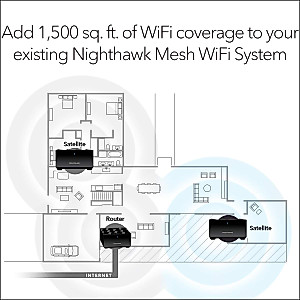 Nighthawk Dual-Band WiFi 6 Mesh Add-on Satellite