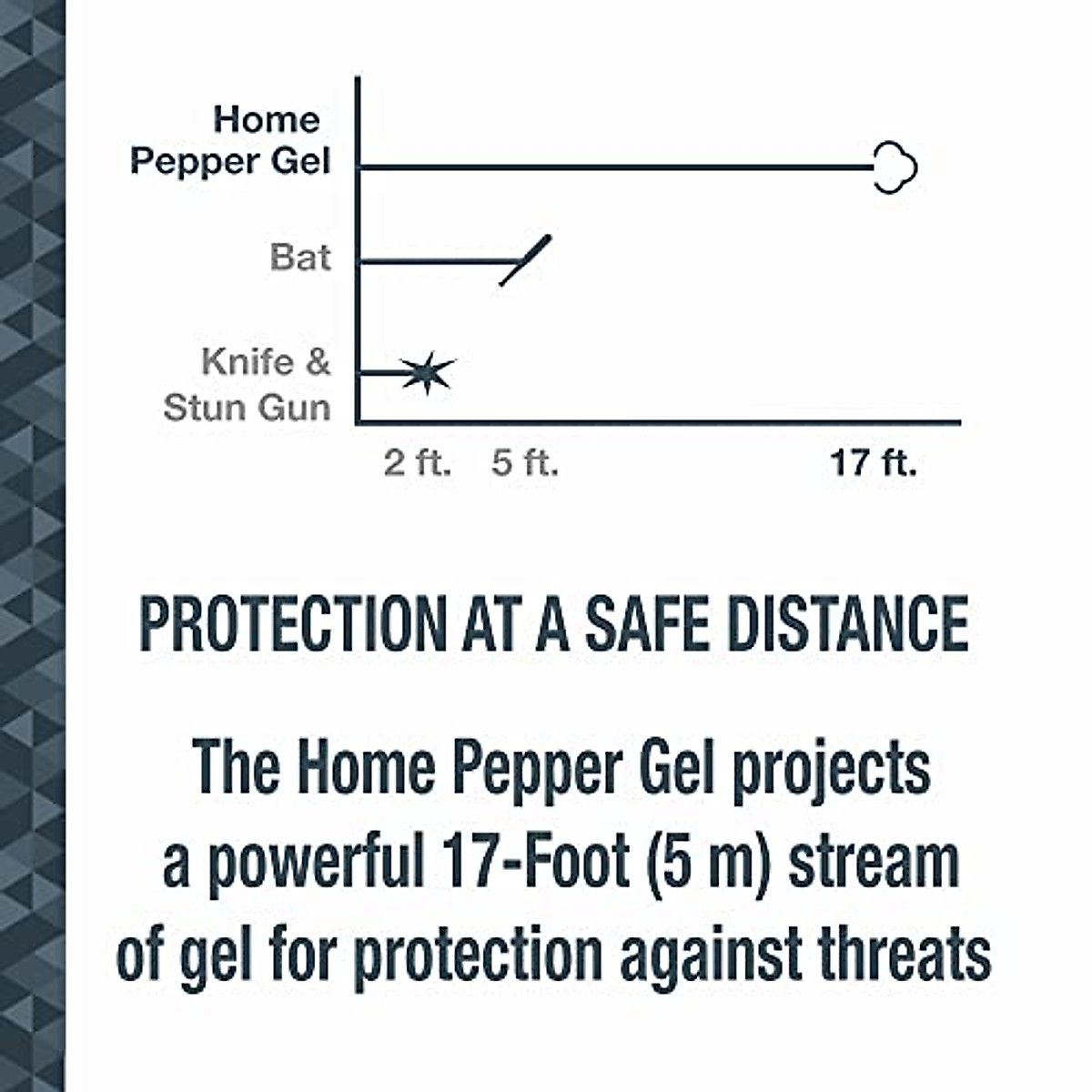 SABRE Pepper Gel Home Defense, 17 Bursts, 17-Foot (5-Meters) Range, Gel Is Safer, Includes a Wall Mount Clip, Glow-In-The-Dark Twist Lock Safety