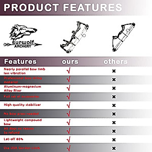 surwolf Compound Bow Kit, Hunting and Target, Limb Made in USA,Draw Weight 30-70 lbs Adjustable, Draw Length 19-31",up to IBO 320FPS Speed, Package with Archery Hunting Accessories (Grey)