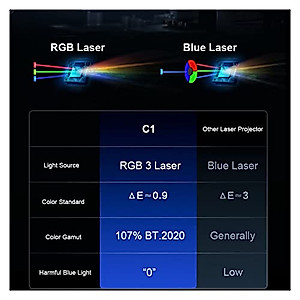 C1 RGB Laser 4K Projector 3840x2160 Video 3D Beamer Android Cinema for Home Theater 240Hz Refresh Rate