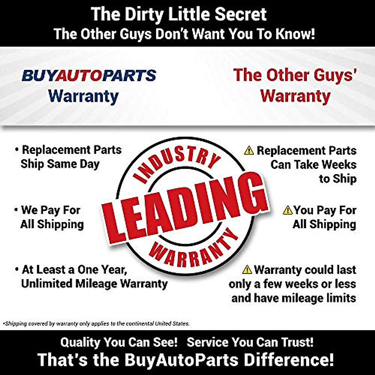AC Compressor & A/C Kit For Chevy Pickup K5 Blazer Corvette GMC Jimmy Buick Pontiac - Replaces R4 w/V-Belt Clutch - BuyAutoParts 61-93490RK New