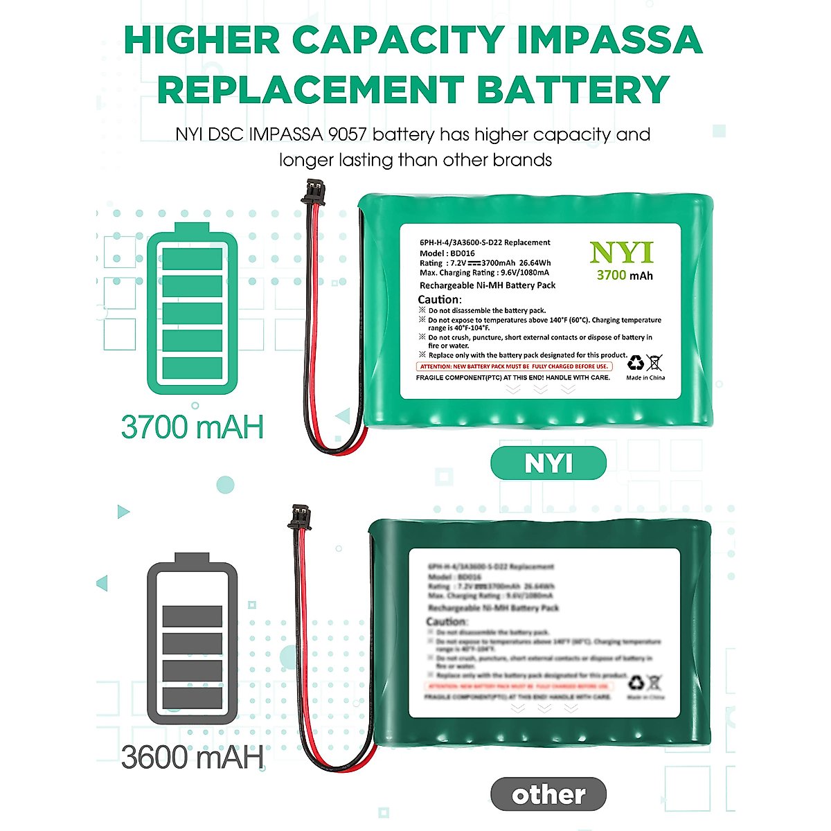NYI Upgraded 3700mAh Battery Compatible with DSC IMPASSA 9057 2-Way Wireless Security System Alarm Panel, 6PH-H-4/3A3600-S-D22 Replacement, 7.2V Rechargeable Ni-MH Battery Pack for ADT Control Panel