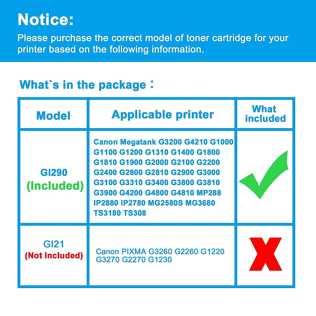 LCL Compatible Ink Bottle Replacement for Canon GI290 GI-290 G1200 G2200 G3200 G4200 G4210 (4-Pack Black Cyan Magenta Yellow)