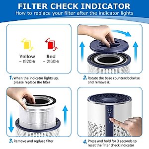 BREEVA A1 Filter Compatible with TCL BREEVA A1/A1W Air Purif ier, Part # Breeva A1F.【Not Fit for TCL Breeva A1C/A2/A3/A5】