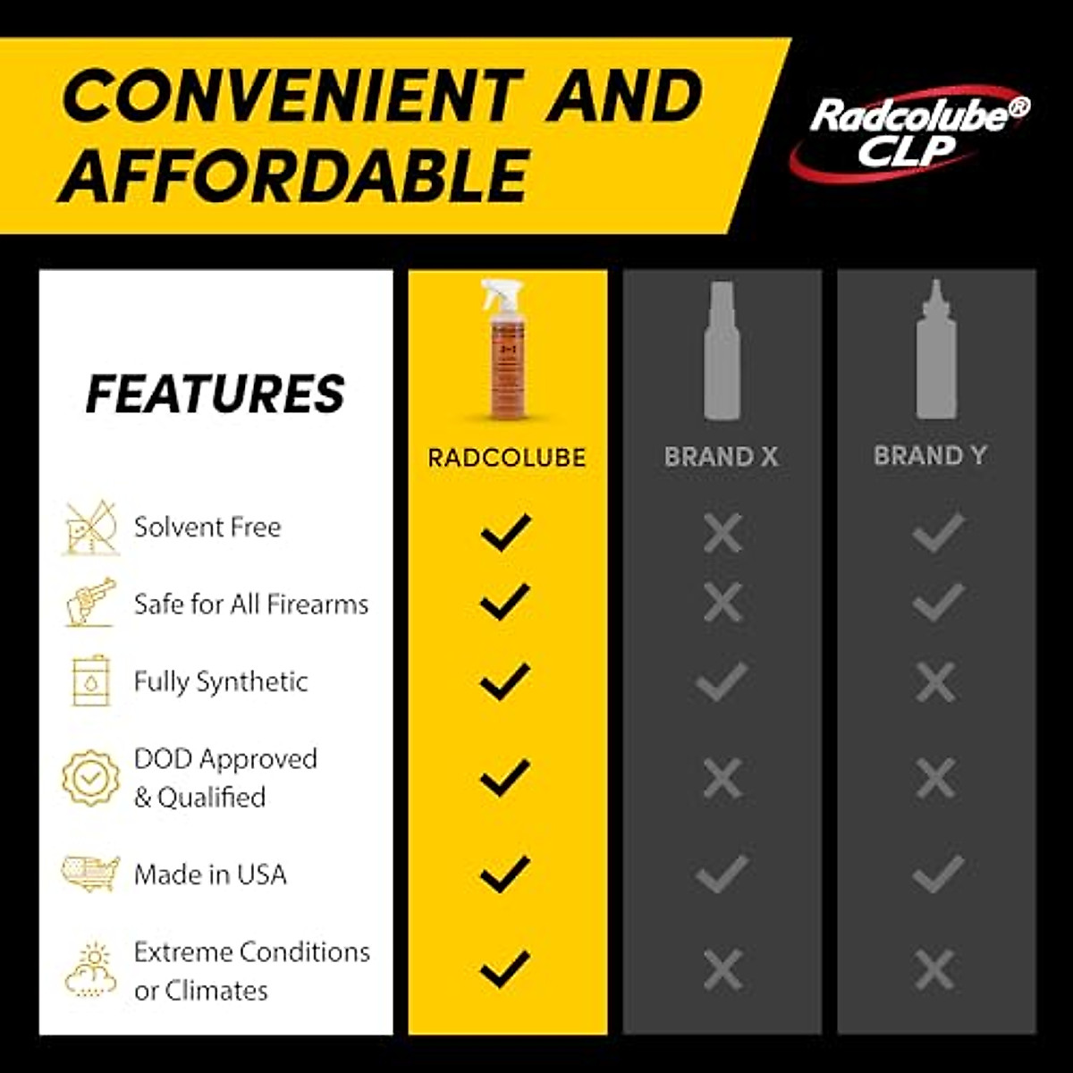 3-in-1 CLP Gun Oil, Lubricates & Preserves All Types of Firearms, Military-Grade Gun Cleaner, Revolutionary Gun Cleaning Kit Must-Have, 1 Pint Gun Cleaner Spray - Radcolube