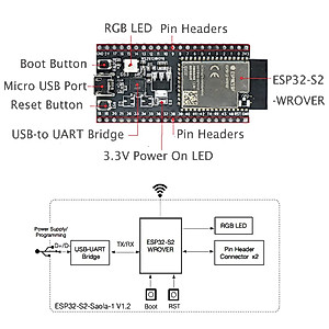 RCmall ESP32-S2-Saola-1R Dev Kit Espressif Development Board Based Wi-Fi MCU ESP32-S2 WROVER with 4MB Flash and 2MB PSRAM+Micro USB Cable (Pack of 2)
