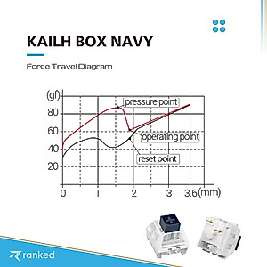 Ranked Bundle of 120 Kailh Box Navy Switches for Mechanical Gaming Keyboards Premium CNC Machined Switch Opener