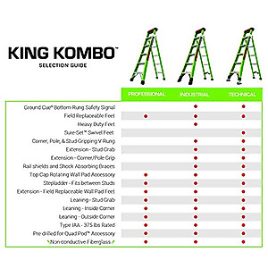 Little Giant Ladders, King Kombo, Professional, 5 Ft. A Frame, 8 Ft. Extension, Fiberglass, Type 1AA, 375 lbs Weight Rating, (13580-001)