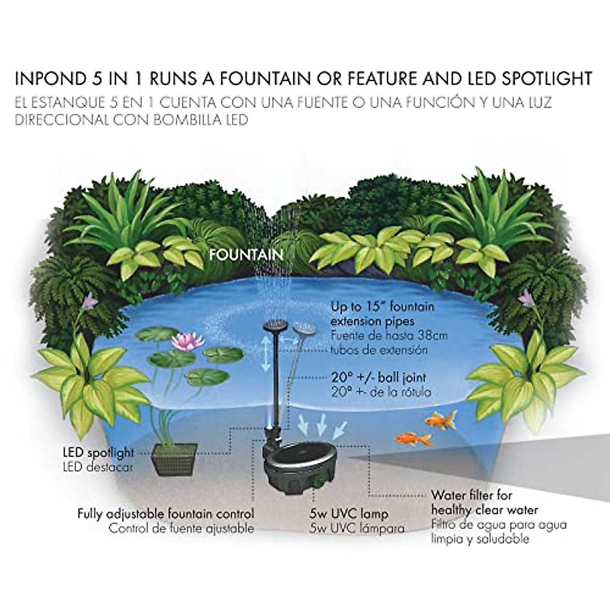 Pennington Aquagarden , Inpond 5 in 1, Pond & Water Pump, Filter, UV Clarifier, LED Spotlight and Fountain , All in One solution for a Clean, Clear and Beautiful pond , For Ponds up to 200 Gallons