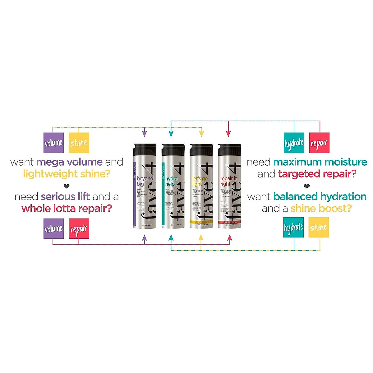 fave4 hair Let's Go Light Conditioner for Lightweight Shine, Replenish Split Ends & Frizz, 8.5 fl oz