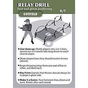 CoachDeck - Baseball Drills