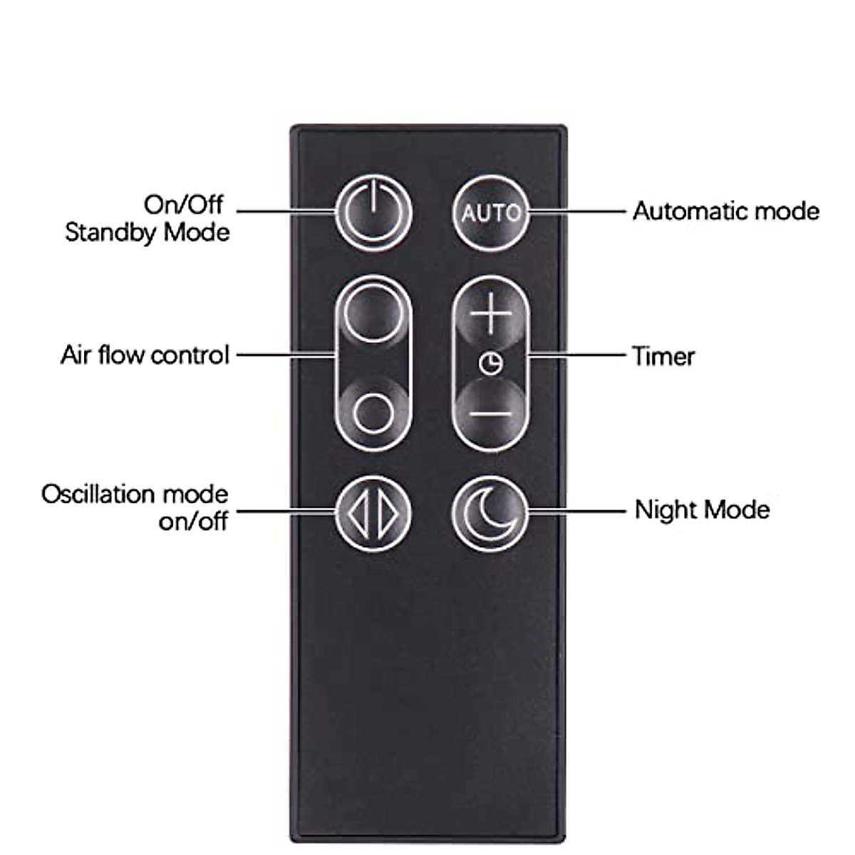 967400-01 Magnetic Remote Control Replacement for Dyson Pure Cool Link DP01 DP03 TP02 TP03 Purifier Fan