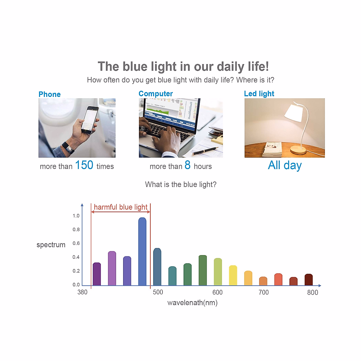 HAPJOYS Women's Reading Glasses Blue Light Blocking Computer Readers +0.75 for Women Blue Ray Cheaters 4 Pack Anti Glare Reduce Eyestrain Protect Eyes