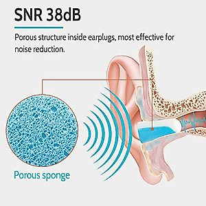 LYSIAN Ultra Soft Foam Earplugs 5 Pairs, 38dB SNR Ear Plugs for Sleeping, Snoring, and Loud Events (Blue/White)