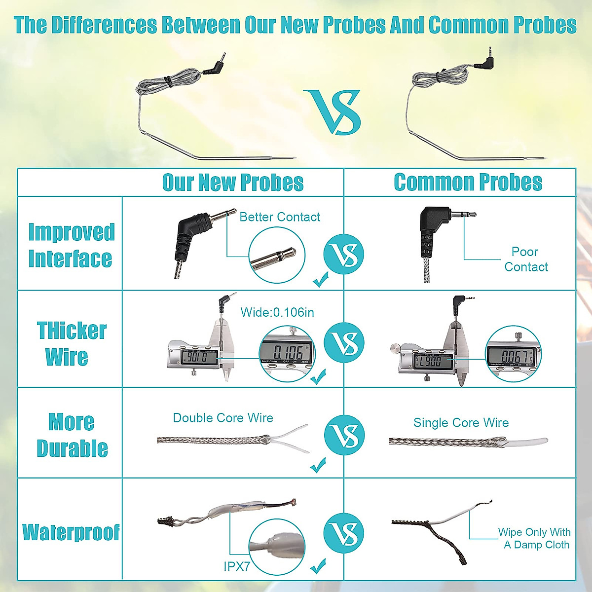 AIMILAR Remote Meat Thermometer for Cooking - Dual Probes Digital Meat Temperature Thermometer Magnetic for Grilling and Smoking with Clip Timer Alarm for Kithen Oven (Blue)