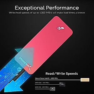 SABRENT 1TB Rocket Nano External Aluminum SSD Up to 1000MB/s (Red) (SB-1TB-NANO-RED)