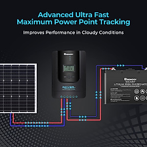 Renogy Rover 20A 12V/24V Auto DC Input MPPT Solar Charge Controller with Bluetooth Module