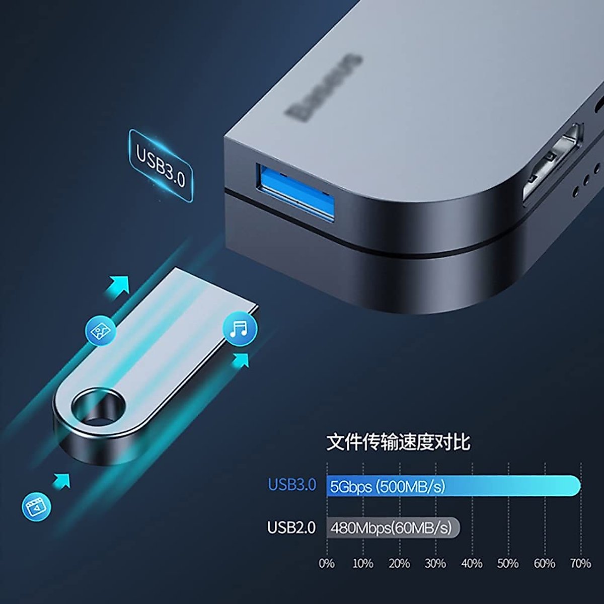 Port Expander 6 in 1 USB-C Splitter USB C Hub Adapter with 4K HDMI, USB 3.0, SD/TF Card Reader, 3.5mm Audio Port, USB C PD, USB C Dock USB Splitter