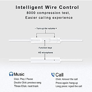Headphones Earbuds Wired Earphones with Built-in Microphone and Volume Control, Compatible with iPhone 12/11 Pro Max/Xs Max/XR/X/7/8 Plus