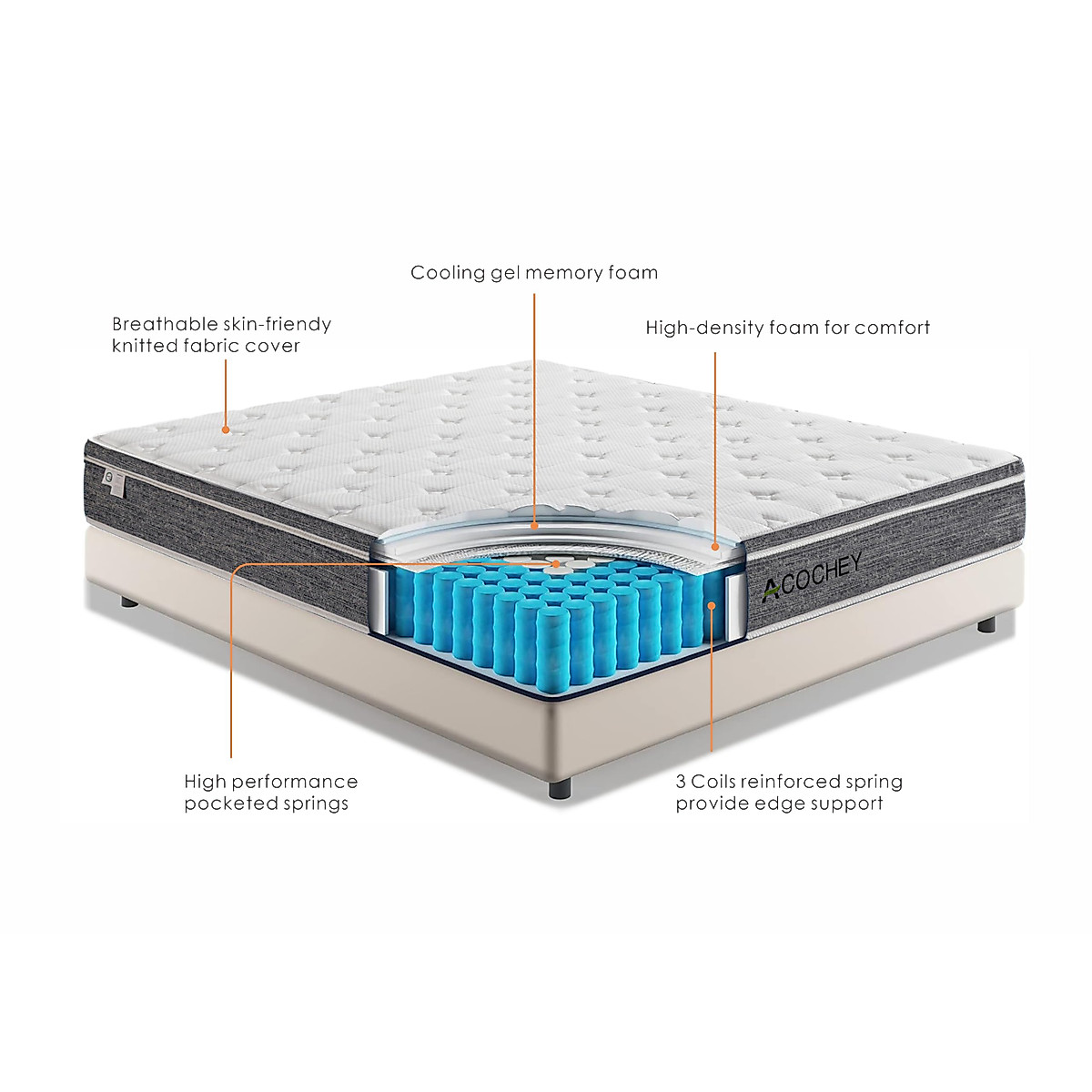 Acochey 8 Inch Twin Mattresses,Hybrid Twin Size Mattress in a Box,Gel Memory Foam Medium Firm Grey Mattress,Quality Comfort and Adaptive Support Breathable Cooling Twin Mattress,CertiPUR-US.