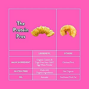 LesserEvil Himalayan Pink Salt Power Curls, Grain Free, Minimally Processed, Avocado Oil, Egg White Protein, 1.5 Oz, Pack of 7