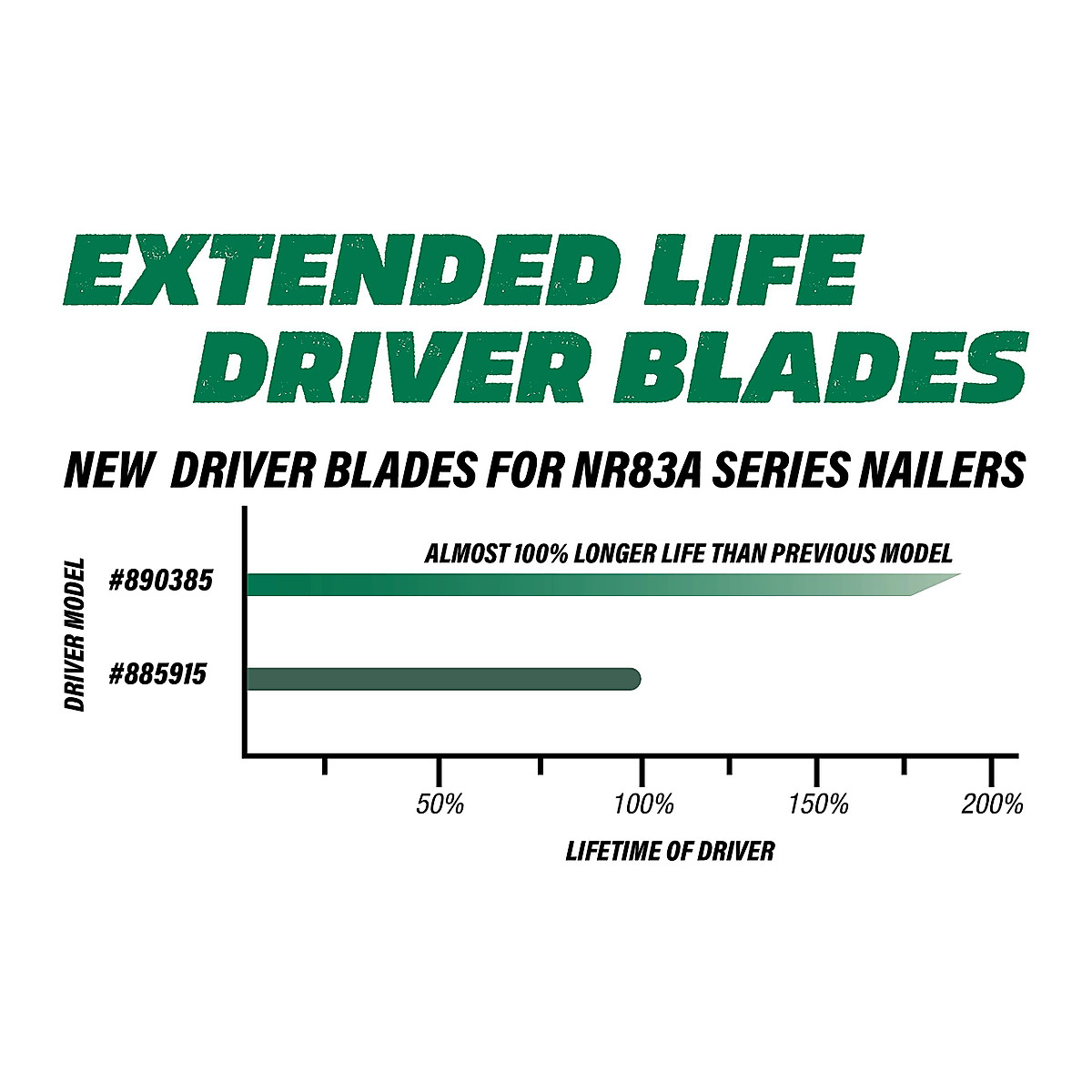 Metabo HPT Extended Life Piston Driver for NR83A Series Nailers (890385)