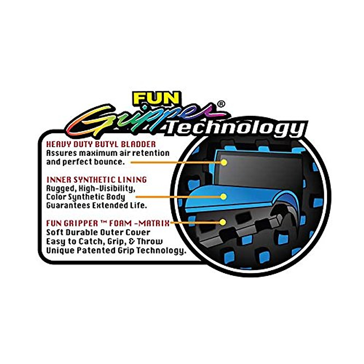 fun gripper Grip Zone 8.5 inch Pee Wee Football -Traditional, Black, Brown, Kids Perfect gripping Footballs by: Saturnian I P.E Supplier