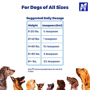 Premium Wild-Caught Alaskan Omega-3 Fish Oil for Dogs - Supports Joint Mobility, Heart Health & Immune System - Relieves Itchy Flaky Skin & Allergies - Enhances Coat Shine & Skin Hydration