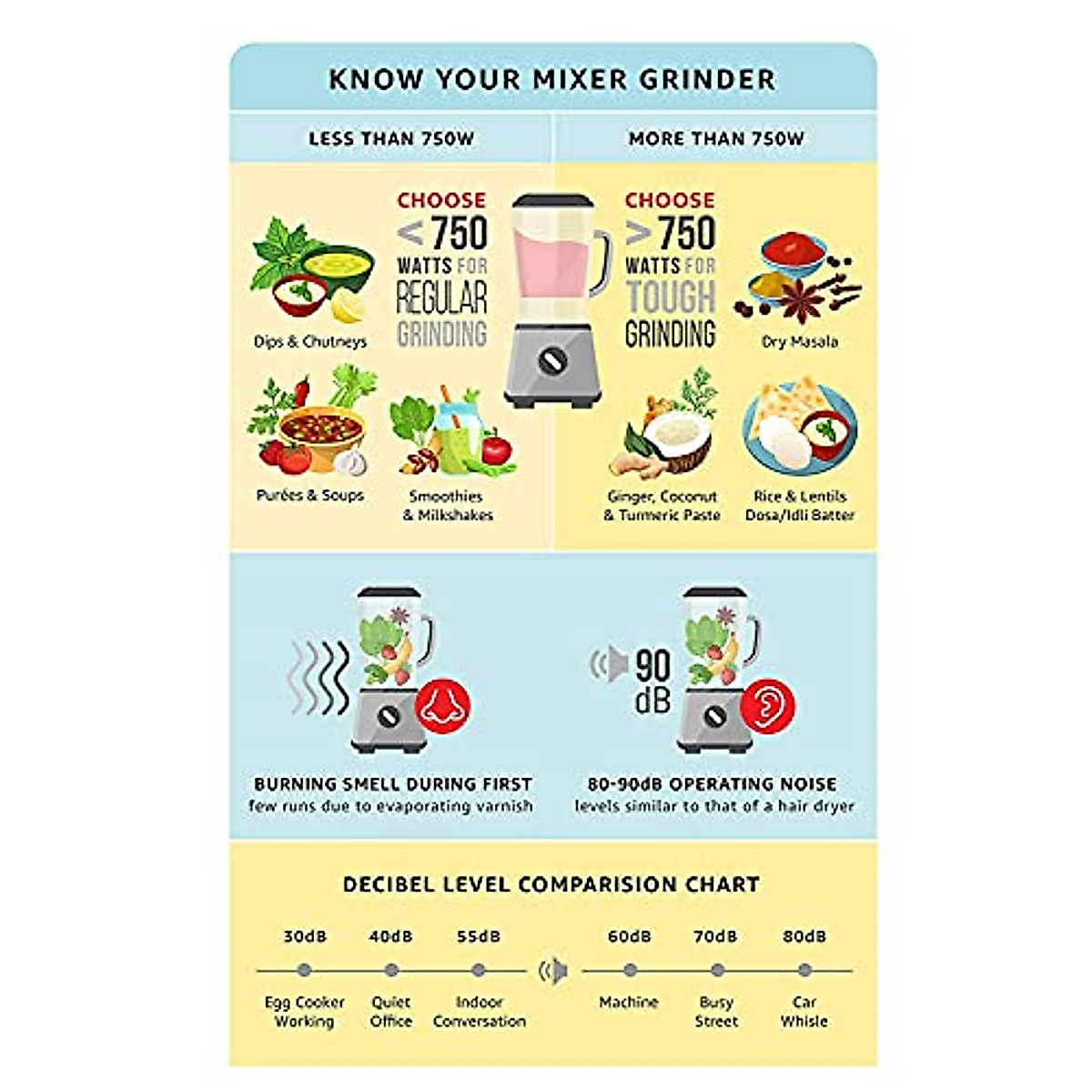 Preethi Chef Pro Mixer Grinder, 750 watt, 3 Jars, White