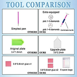 Hestarcul 5D Diamond Painting Kit,Gnome Diamond Art Kits for Adults Round Full Drill,Paint with Diamonds for Gift,Wall Décor