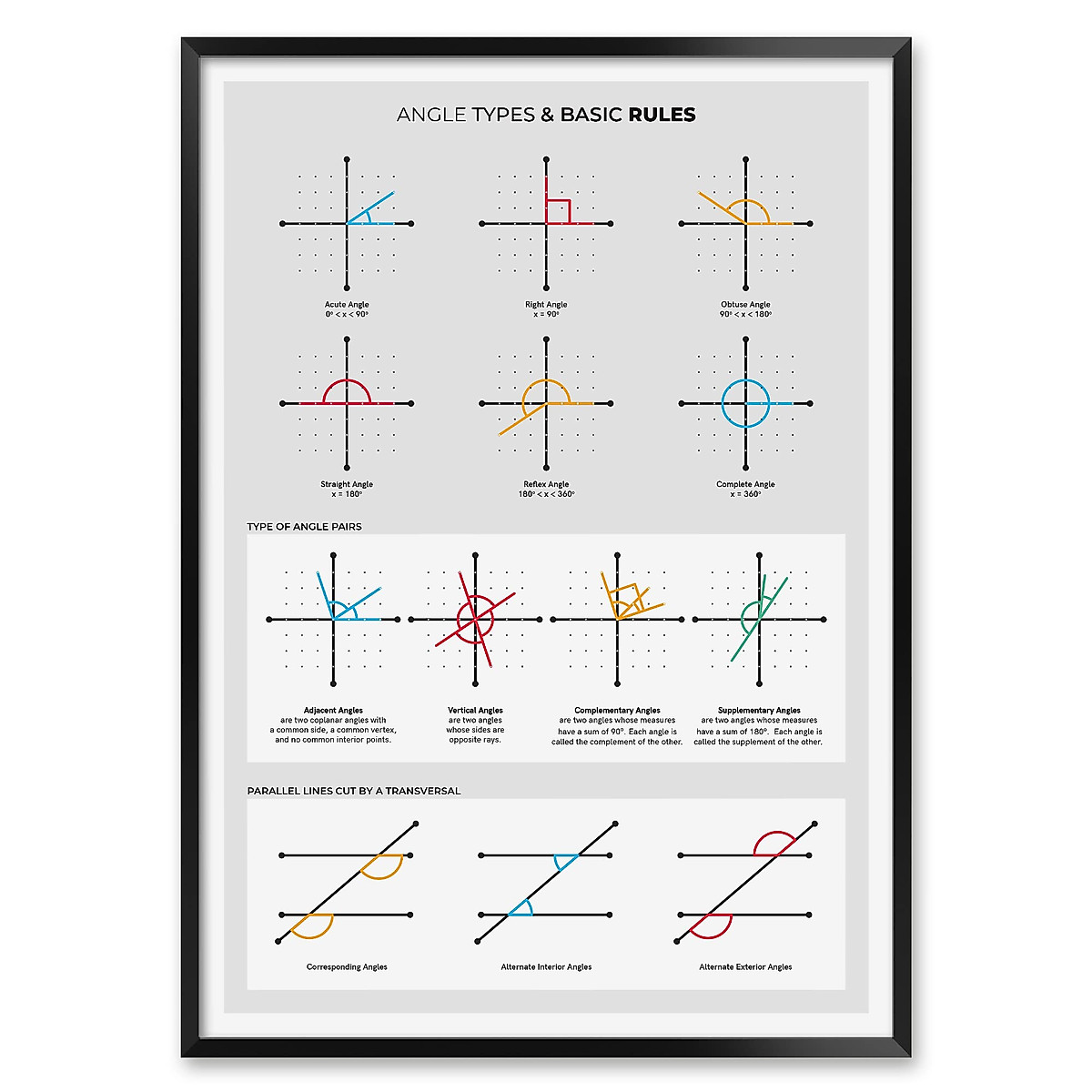 Math Essentials Poster Pack for Classroom Decor, Set of 4 Mathematics Poster for Homeschool Teachers