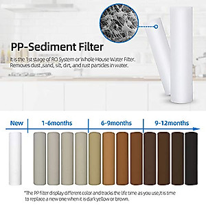 Geekpure 20-Inch Whole House Polypropylene PP Sediment Filter-4.5" x 20"-5 Micron