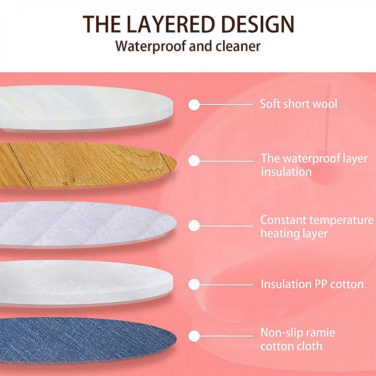 Pet Heating Pad Winter Warm, 40CM Indoor Electric Heated Pet Mat Small Animal Warm Mat