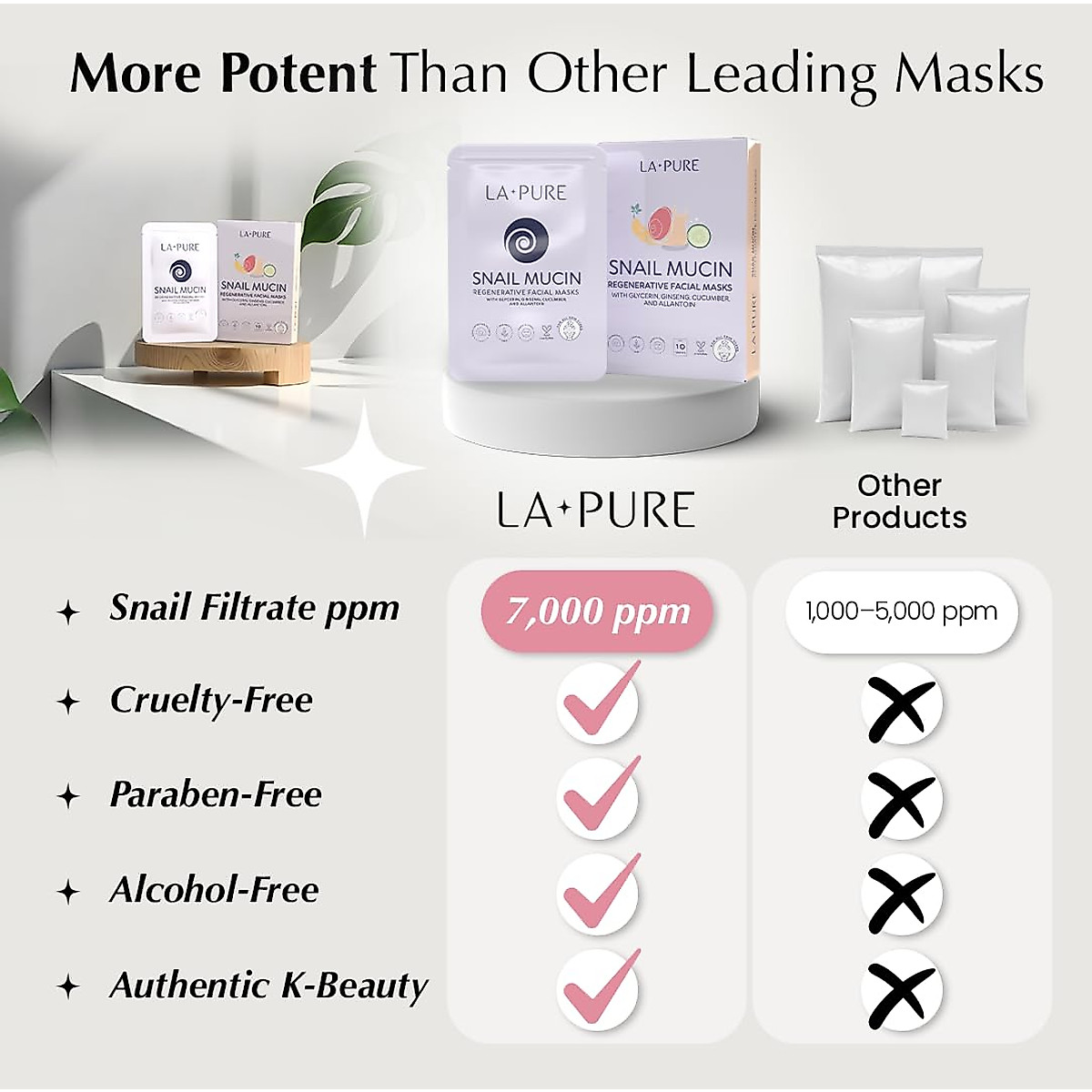 LA PURE Korean Face Mask - Hydrating Sheet Mask, Beauty Snail Mask, Anti-Wrinkle Korean Skin Care, Anti-Aging Sheets Pack, Hydration Mask, Deep Moisturizing Facemask, 10 Facial Masks for Women & Men