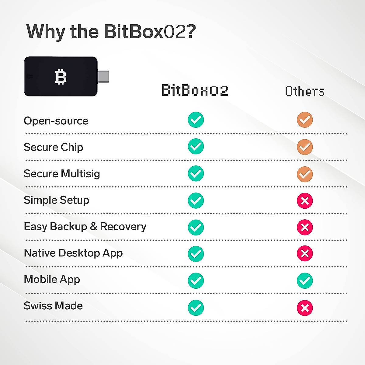 BitBox02 Bitcoin-only | Best Hardware Wallet for Beginners | Store Your Bitcoin Securely | Touch Sensors and USBC | Swiss Made by Security Experts