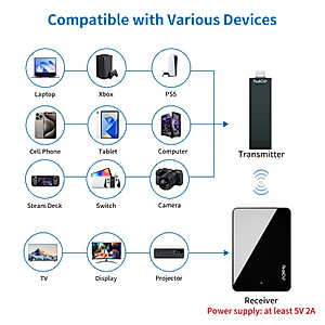 PeakDo HDMI Wireless Transmitter and Receiver, 0 Latency (Line of Sight) Wireless HDMI Extender, 1080P@60Hz Video Transmitter and Receiver for TV or Projector Monitor